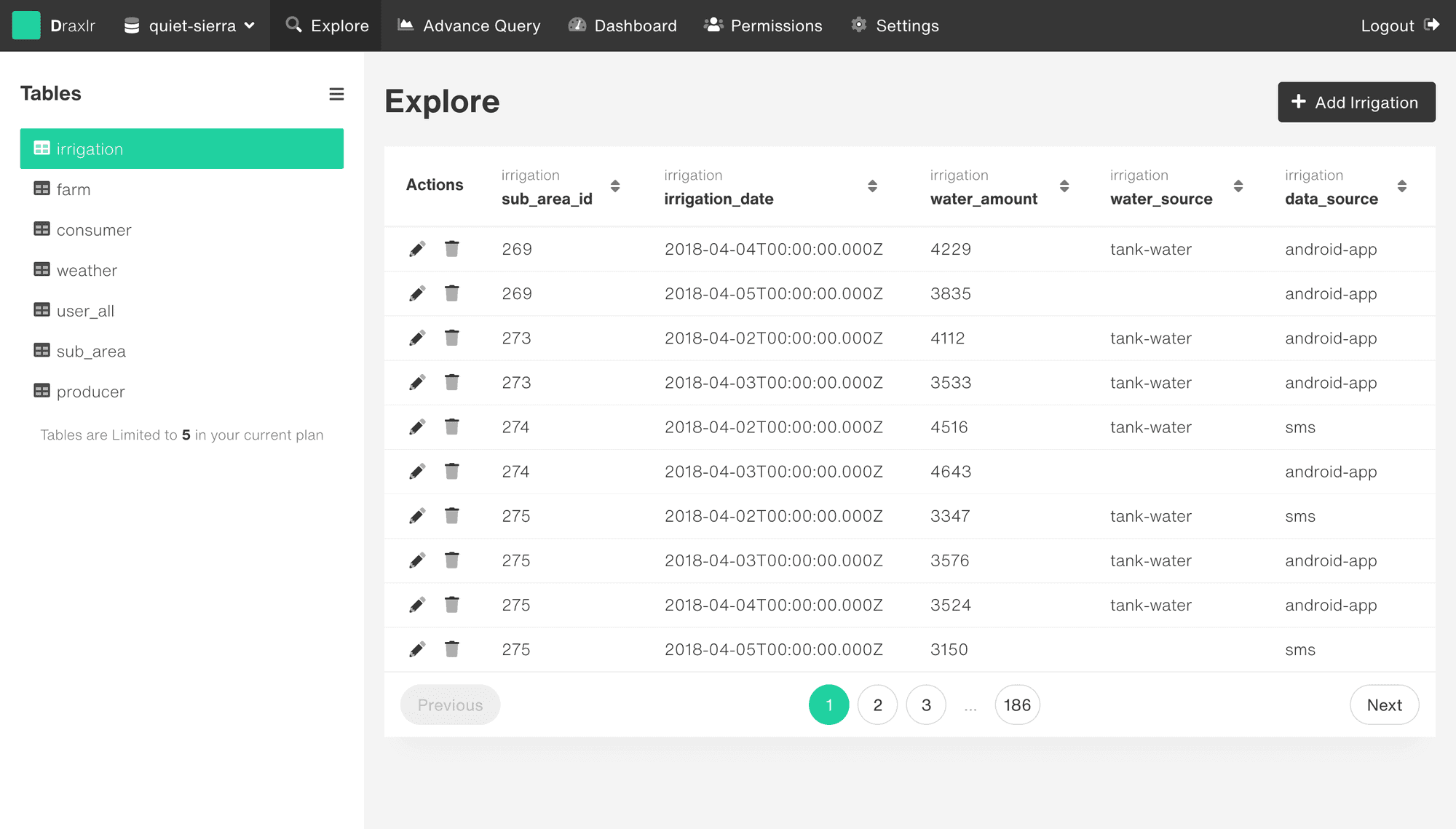 Draxlr | Explore, Analyze & Monitor data | Postgres Mysql | Inkoop